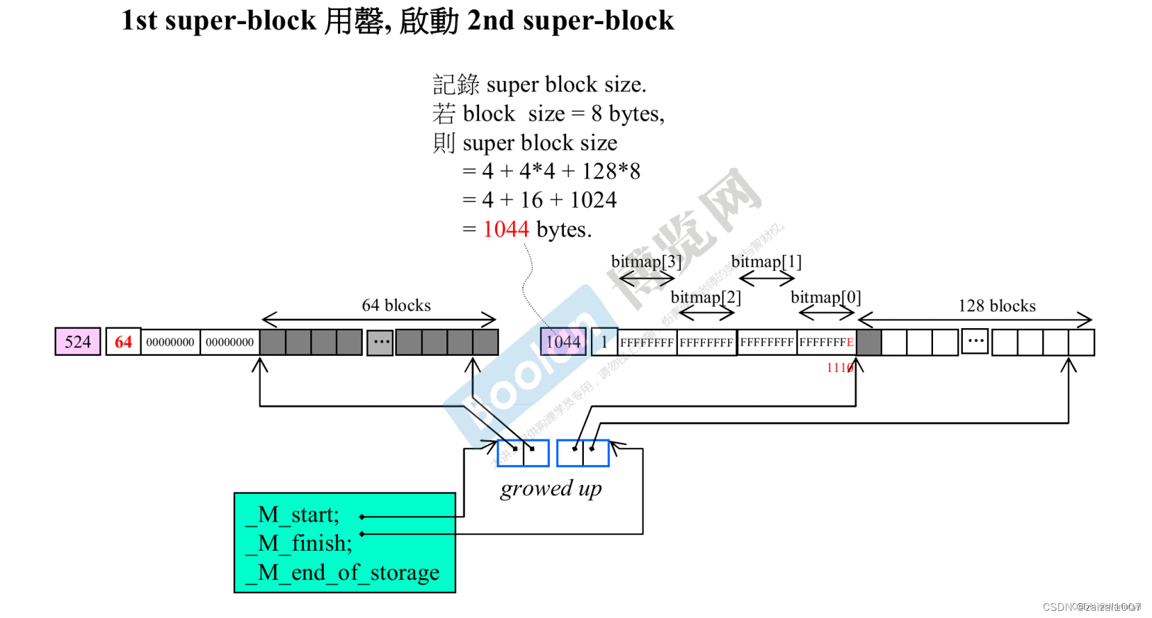 C 侯捷 内存管理 内存管理 C 侯捷 Csdn博客