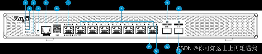 RG-WALL 1600-Z系列新一代防火墙——产品介绍_rg-wall 1600-z5100-CSDN博客