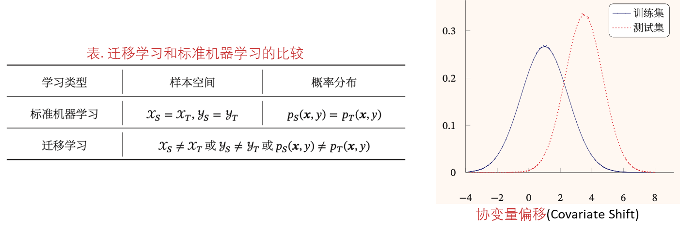 【迁移学习】域对抗迁移网络 DANN_dann域适应-CSDN博客