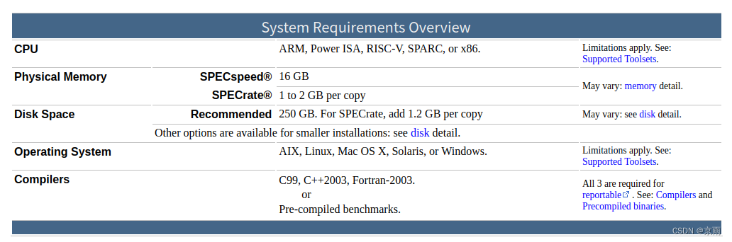 SPEC CPU 2017 quick start_speccpu2017下载和安装-CSDN博客