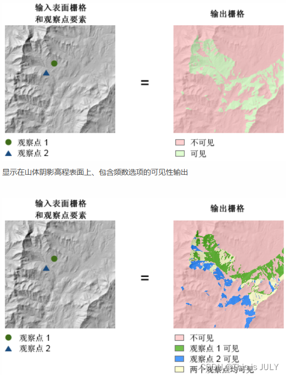 通视分析 DEM可视率分析 gis 或 python 可见性分析 visibility_可见性--arcmap-CSDN博客