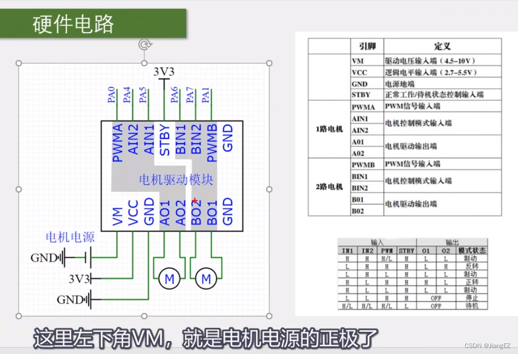 STM32学习（八）输出比较_stm32 output compare-CSDN博客