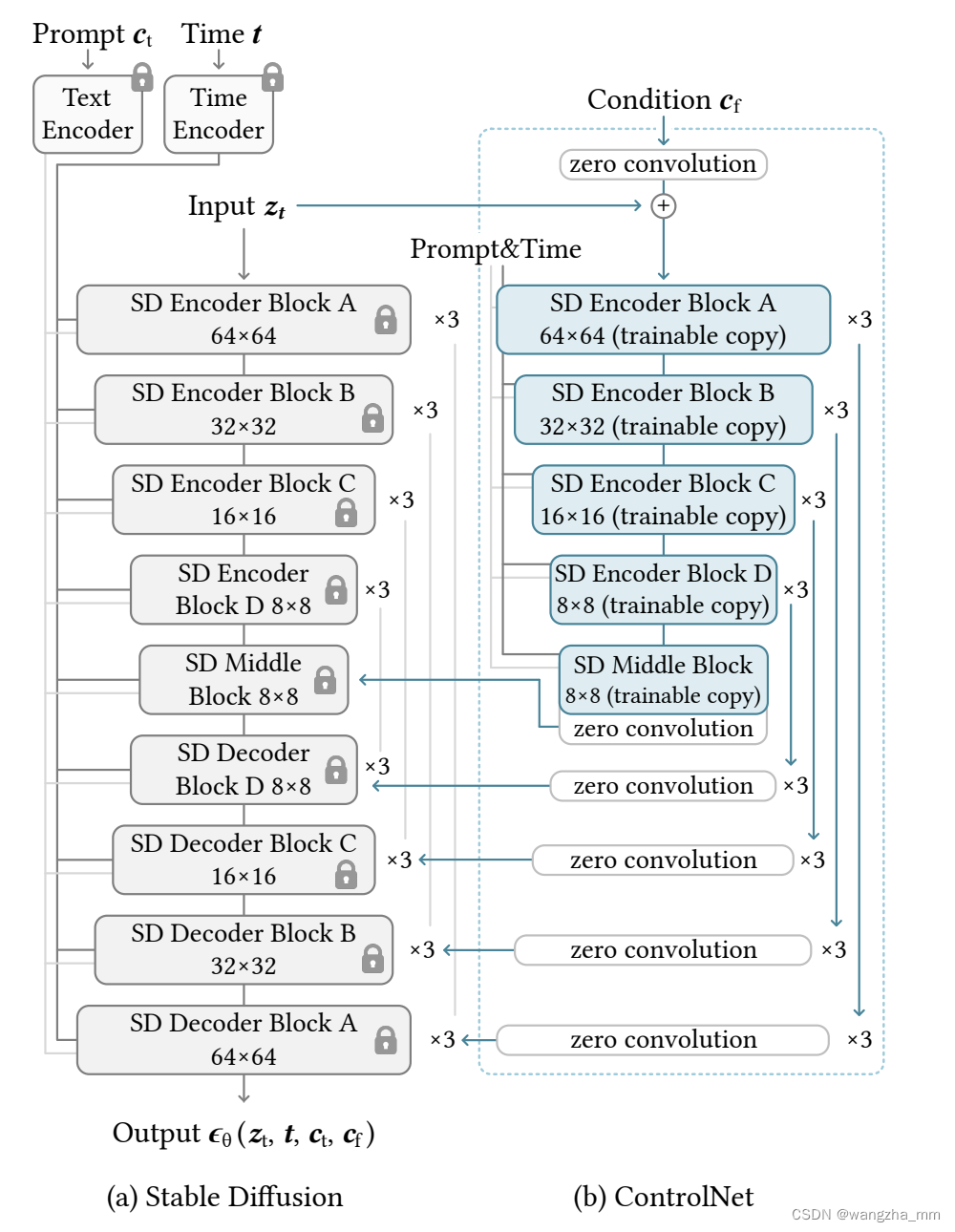 Stable Diffusion ControlNet 与艺术字_stable diffusion controlnet 艺术字-CSDN博客