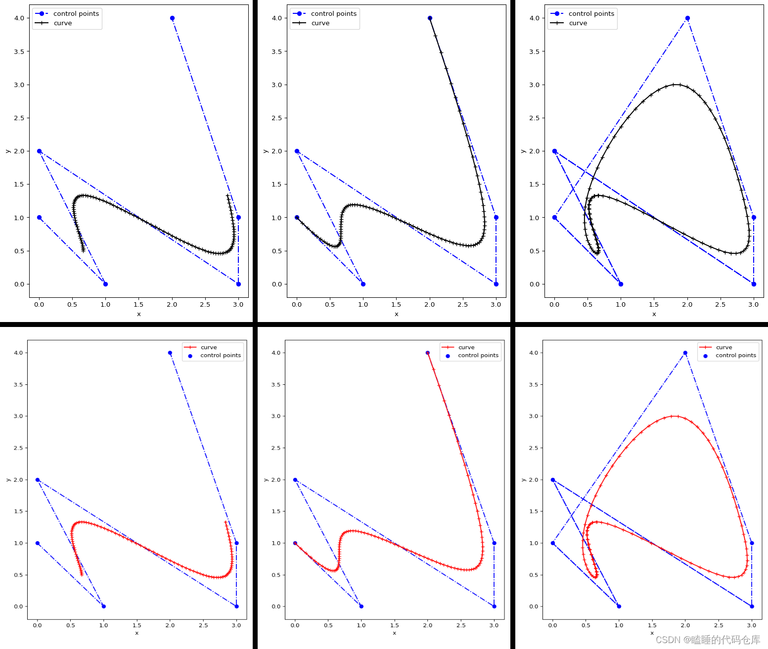 【Python】 NURBS/BSpline（B样条） 与geomdl 实现效果一致，纯干货（效果图+Python源代码）（动态规划）_python nurbs-CSDN博客