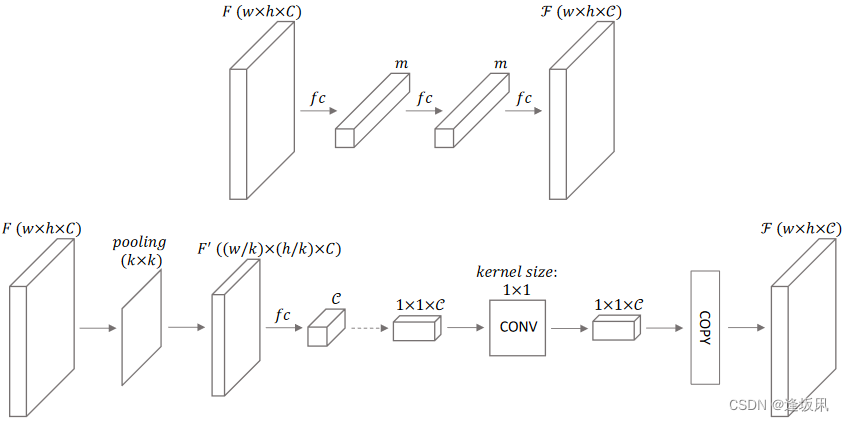 凩读论文第4篇《Deep Ordinal Regression Network for Monocular Depth Estimation》-CSDN博客