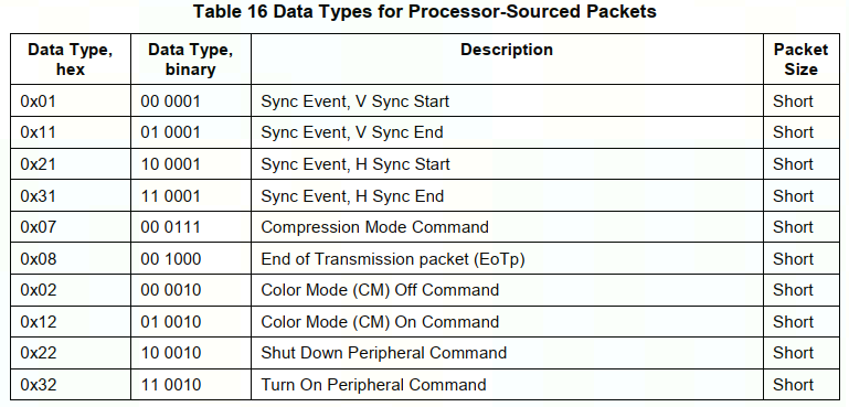DSI及DPHY的学习_dsi读写-CSDN博客