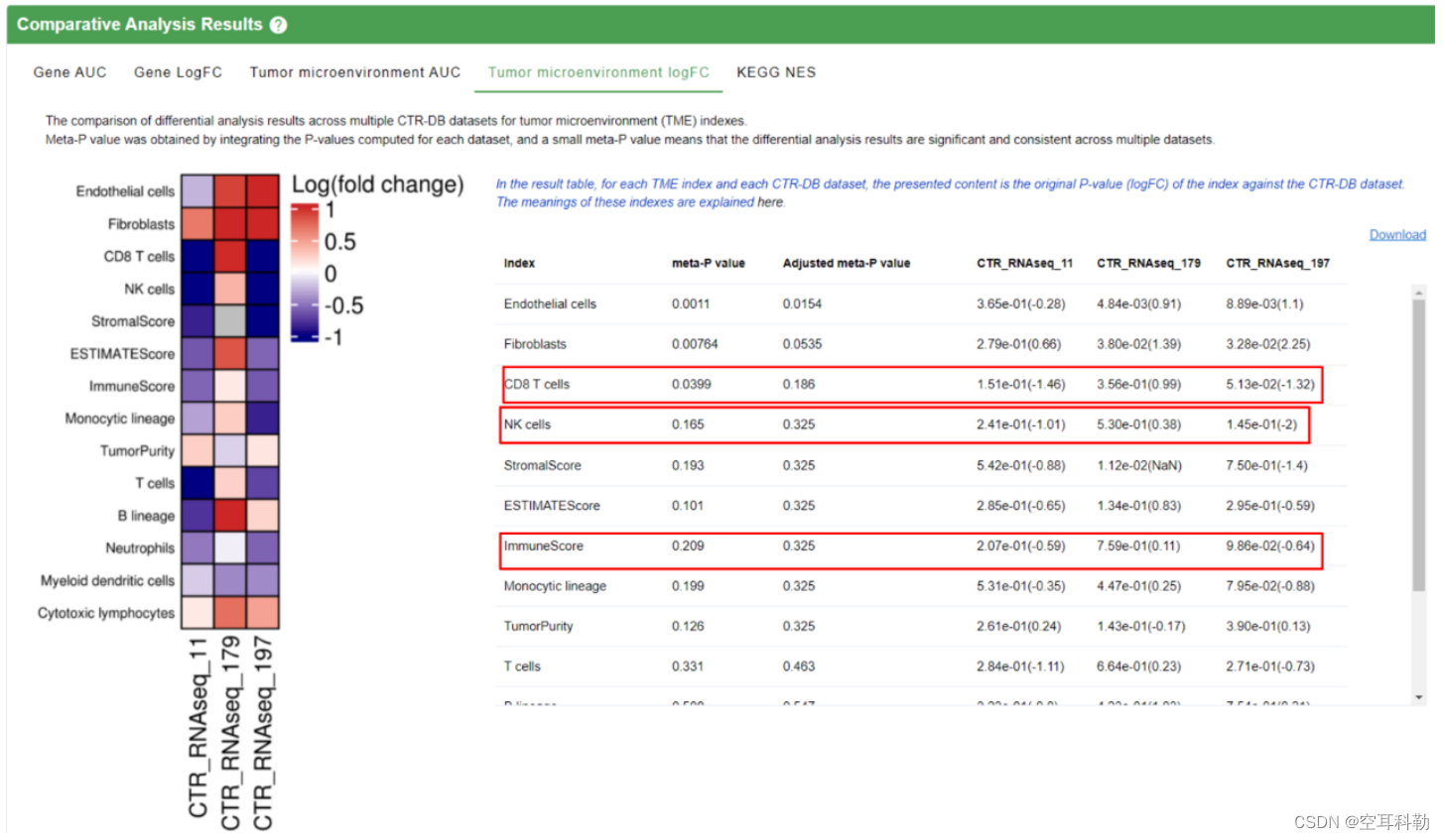善用CTR-DB数据库，轻松揭示癌症药物抵抗机制，发现克服药物抵抗的联合用药！_ctrdb耐药数据库-CSDN博客