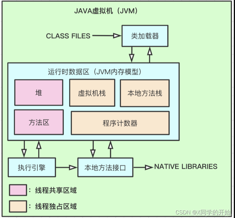 JVM基础之字节码文件_java的字节码文件是放在jvm哪里的-CSDN博客