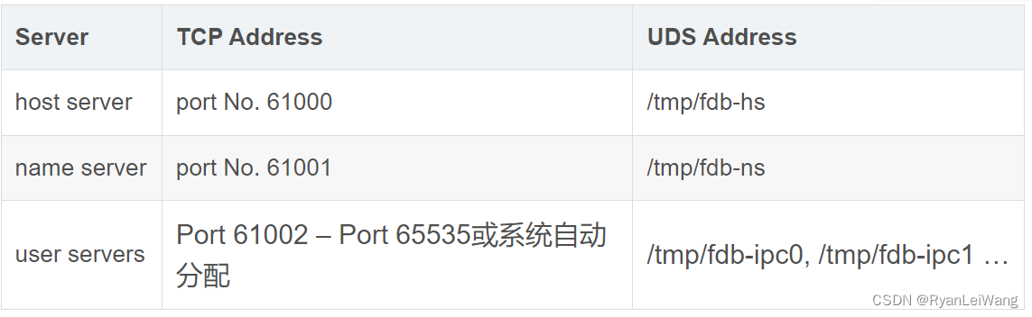 【转载】Fast Distributed Bus - FDBus：高速分布式总线以及中间件开发框架-CSDN博客