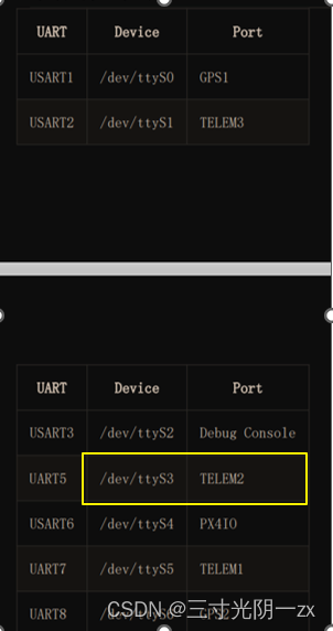 Pixhawk6C设置IMU发布频率到200Hz_pixhawk 6c-CSDN博客
