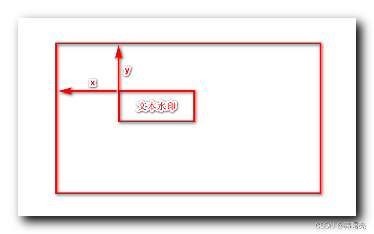 【FFmpeg】Filter 过滤器 ③ ( 文字水印 - drawtext 过滤器 | drawtext 过滤器支持库编译配置 | drawtext 过滤器常用参数 )_ffmpeg ...