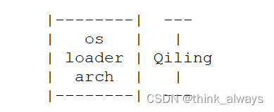 【原创】Qiling Framework详细介绍及源码解析_qiling 框架二进制仿真-CSDN博客