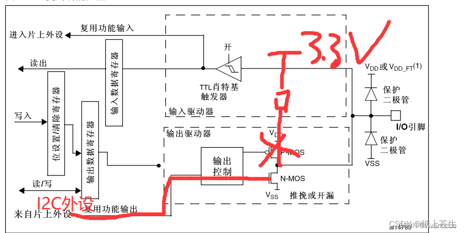 Iic通讯 引脚配置 开漏输出原因为什么开漏模式下pmos不起作用 Csdn博客 4458