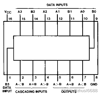Multisim14.0仿真应用设计（五十）74LS85 4位比较器应用仿真-CSDN博客