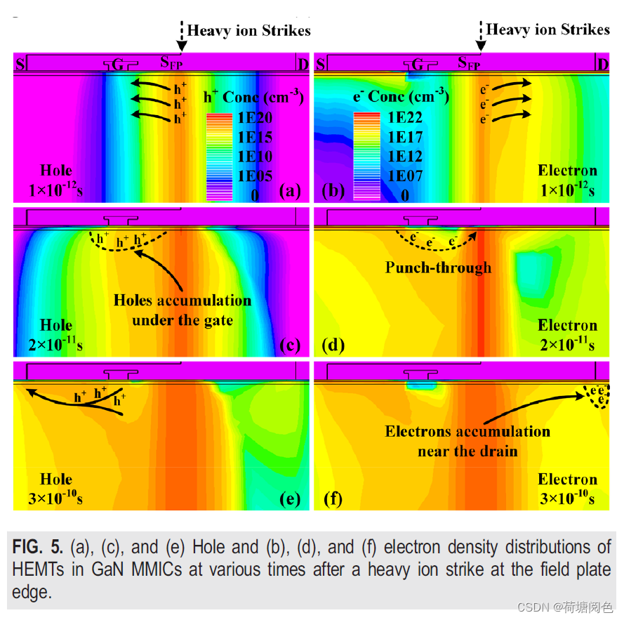 GaN MMIC 功率放大器的单粒子烧毁（SEB）机制_j类放大器 gan-CSDN博客
