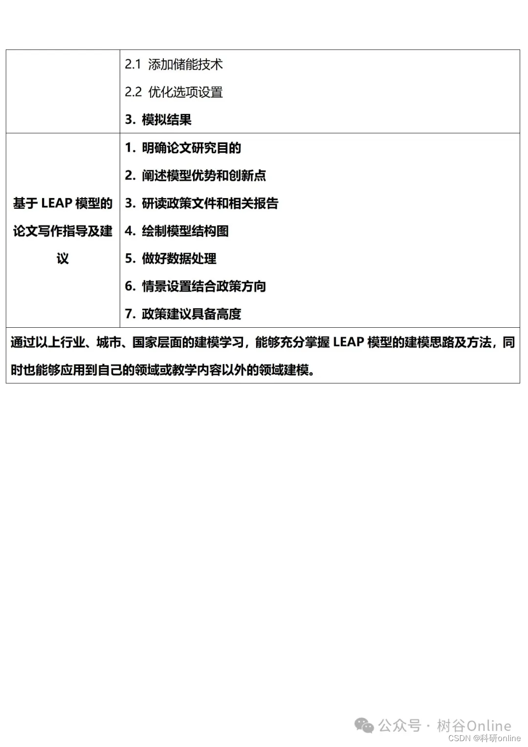 LEAP模型碳排放建模（行业、区域、国家等层面）实践应用，已在SCI和北大核心期刊发表多篇论文。_leap使用介绍-CSDN博客
