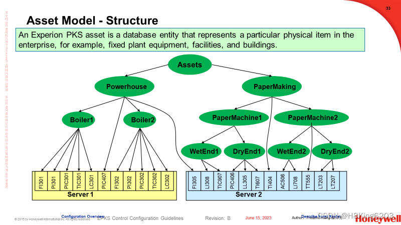 EPKS Control Configuration Guidelines （EPKS系统组态原则）_control configuration guideline-1-CSDN博客