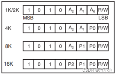 蓝桥杯单片机开发及应用-基础模块17-EEPROM读写模块AT24C02_单片机at24c02-CSDN博客