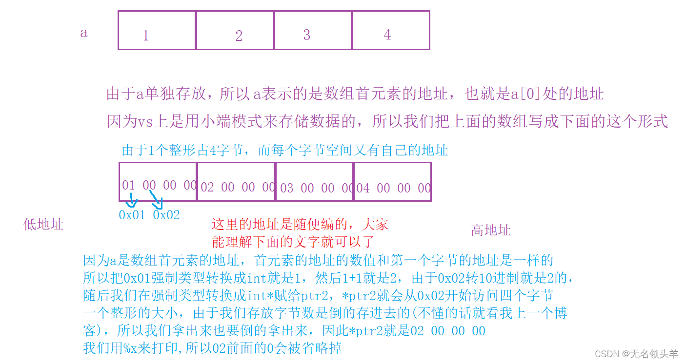 char和unsigned char的存储范围-CSDN博客