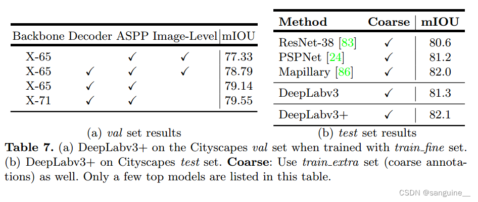 论文解读-Encoder-Decoder with Atrous Separable Convolution for Semantic Image Segmentation_朴素解码-CSDN博客