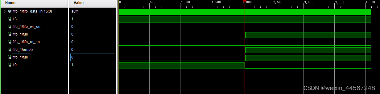 xilinx FPGA fifo IP核的复位reset使用_xilinx fifo ip核复位-CSDN博客