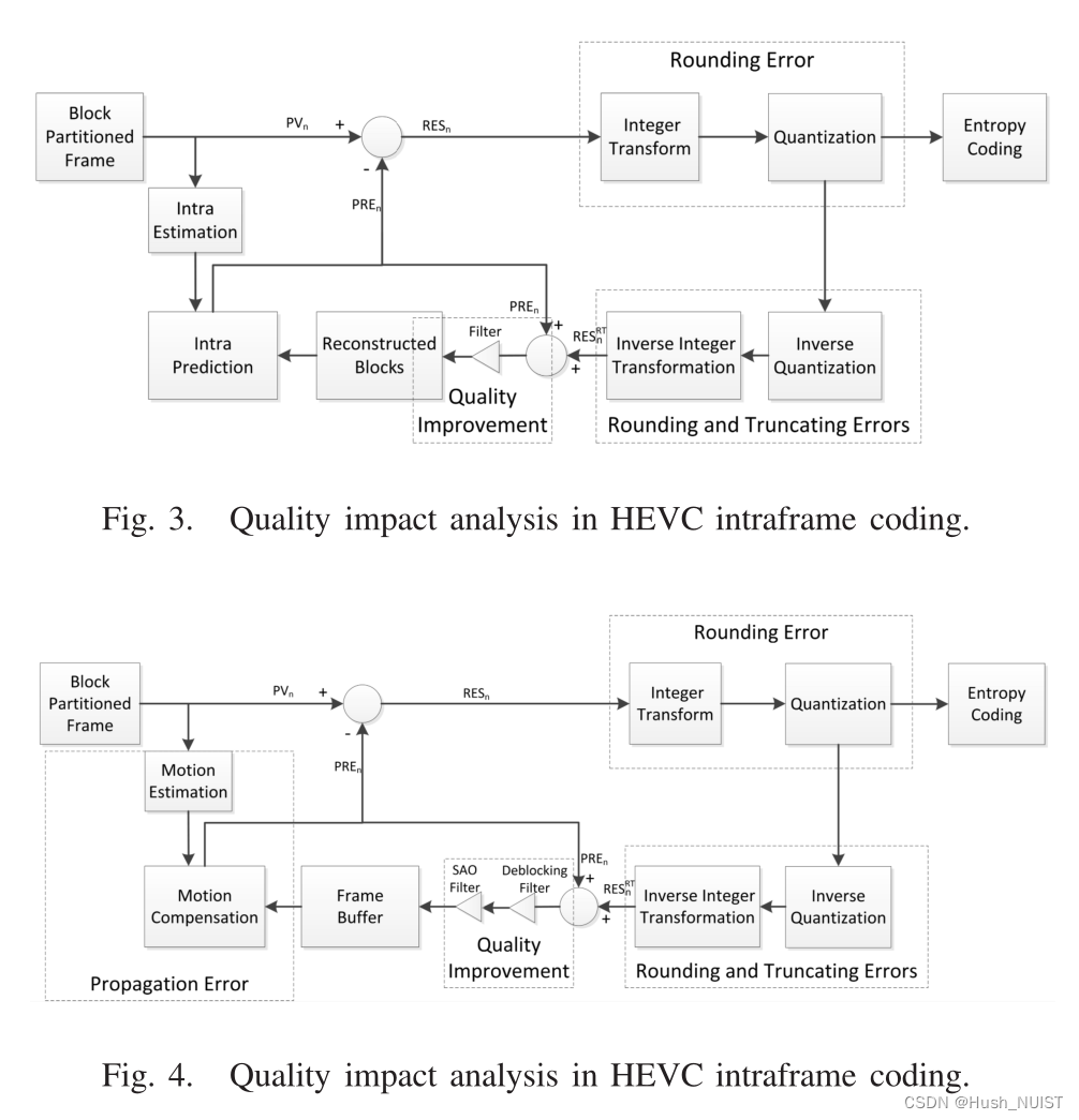 详述HEVC编码过程中的不可逆信息损失_hevc有损-CSDN博客
