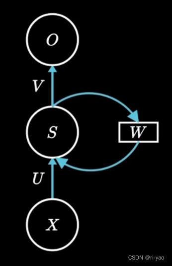 基于pytorchlstm实现一元单步时间序列预测(保姆级教程)pytorch Xlstm Csdn博客 9559