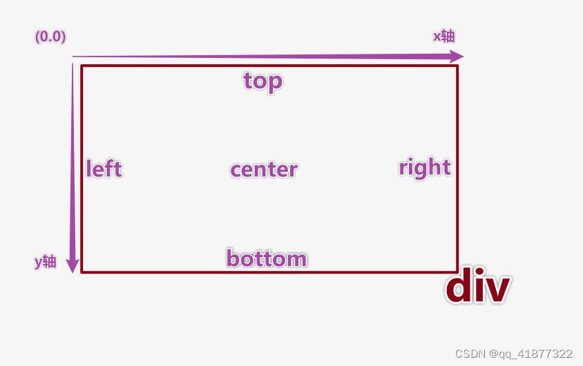 css样式之background-position:center center； 图片只显示一半的原因_background 图片显示不全 ...