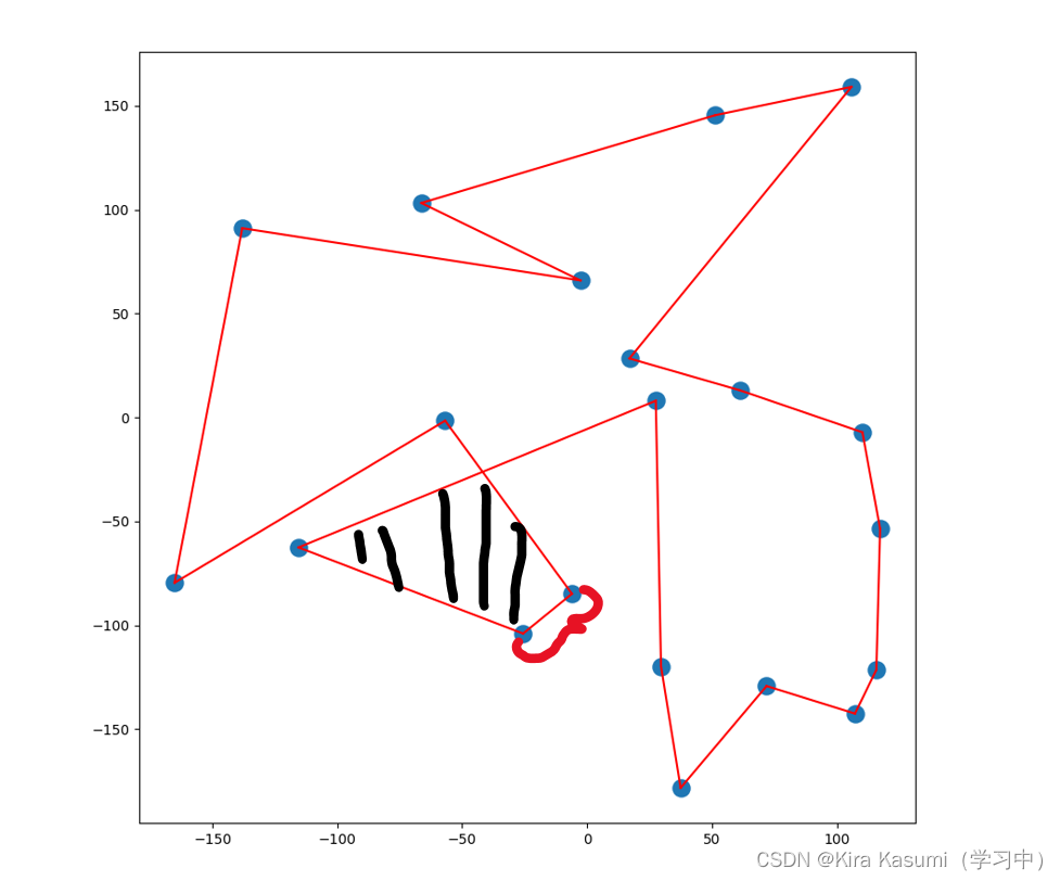 TSP问题——PSO粒子群算法（代码+个人理解）_pso for tsp-CSDN博客