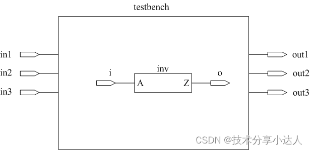 ncverilog与finesim联合进行混合仿真的详细过程（以spice为顶层）_finesim仿真-CSDN博客