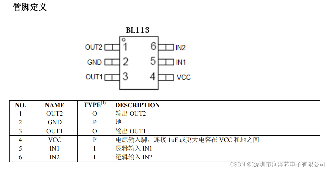 （上海贝岭）代理 BL113 SOT23-6 低压直流马达驱动 电机驱动芯片_sot6电机驱动113-CSDN博客