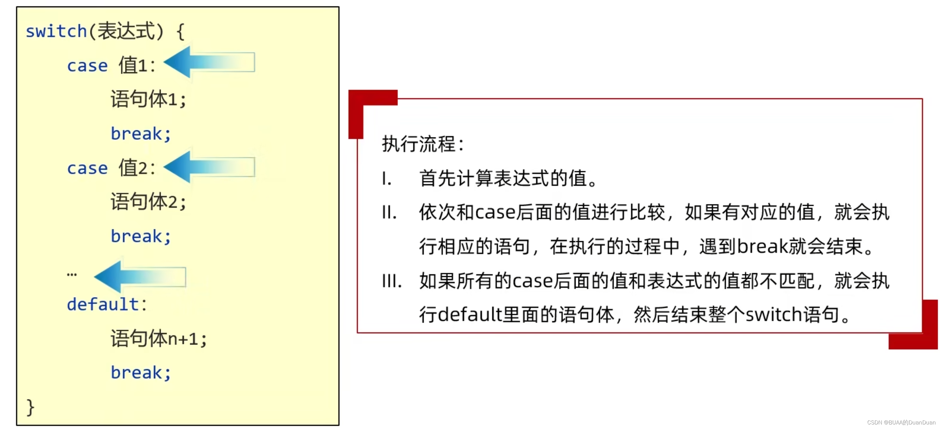 黑马Java0基础课程学习记录第四天（p39-p48）-3.22-CSDN博客
