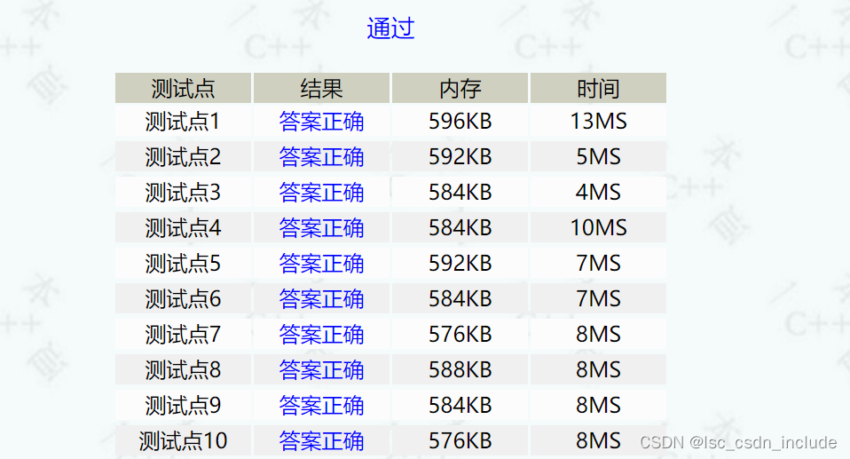 1201：菲波那契数列1201菲波那契数列 Csdn博客 
