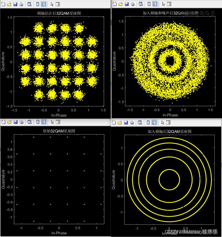 【MATLAB源码-第181期】基于matlab的32QAM调制解调系统频偏估计及补偿算法仿真，对比补偿前后的星座图误码率。-CSDN博客