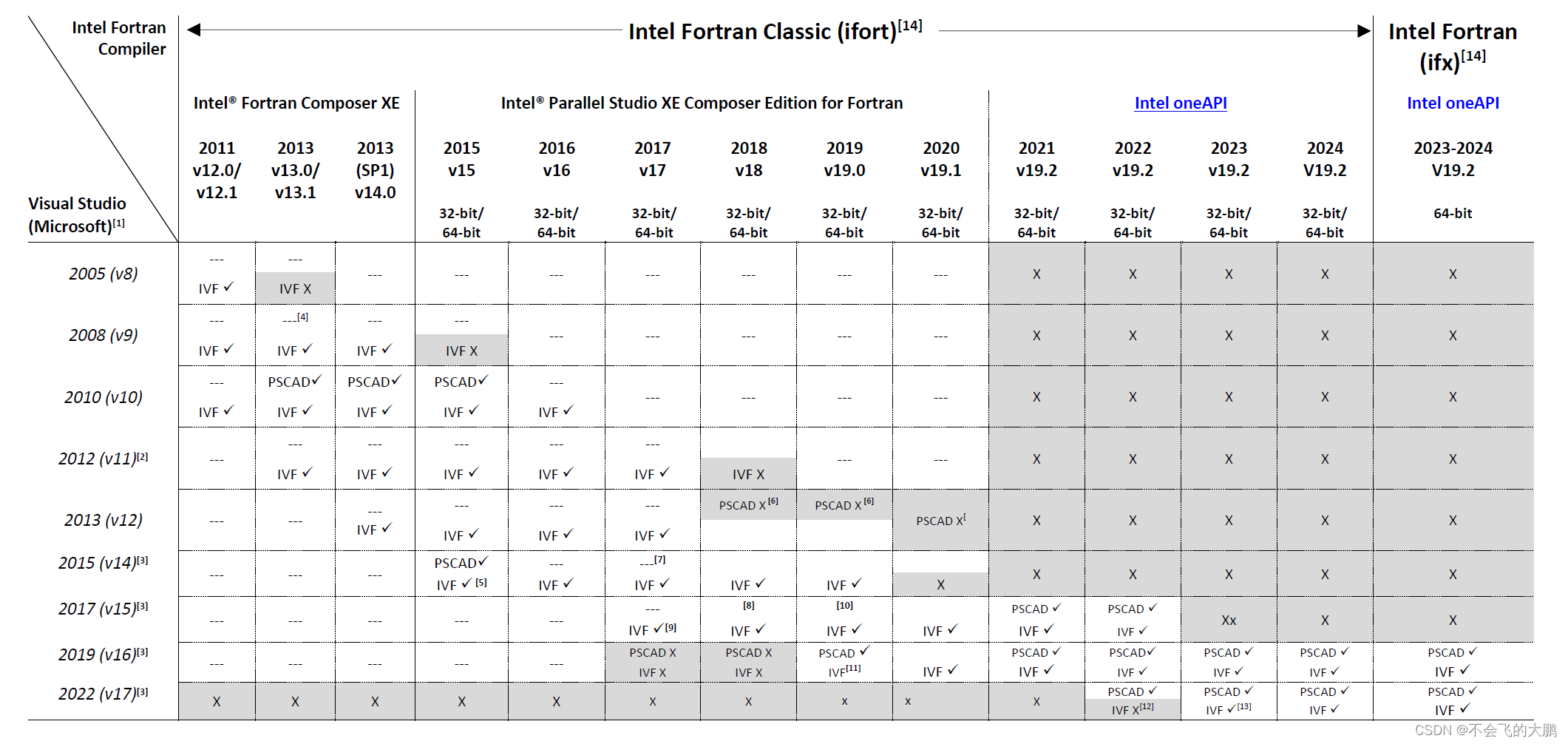 Win11下PSCAD与MATLAB联合仿真实现指南-CSDN博客