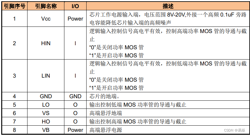 大功率MOSFET场效应管、IGBT管栅极驱动芯片EG2132_eg2132应用电路图-CSDN博客