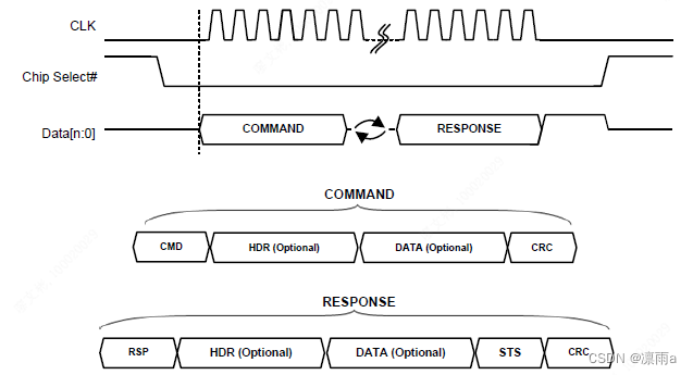 eSPI【Enhanced Serial Peripheral Interface】_espi接口-CSDN博客