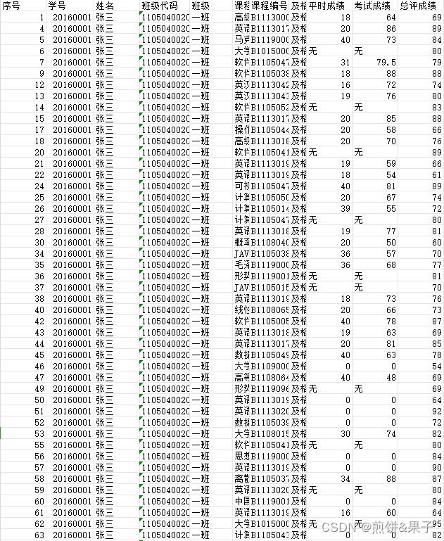 Python读取csv表格文件数据计算平均成绩并将数据写入新的表格中保存python中 Csv中学生成绩表数据统计各单科成绩的频次分别按成绩高低排序输出和 Csdn博客