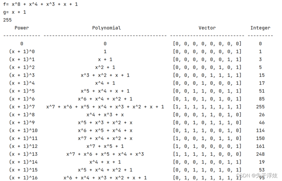 python有限域的运算——galois库（伽罗瓦群）_python gf有限域-CSDN博客