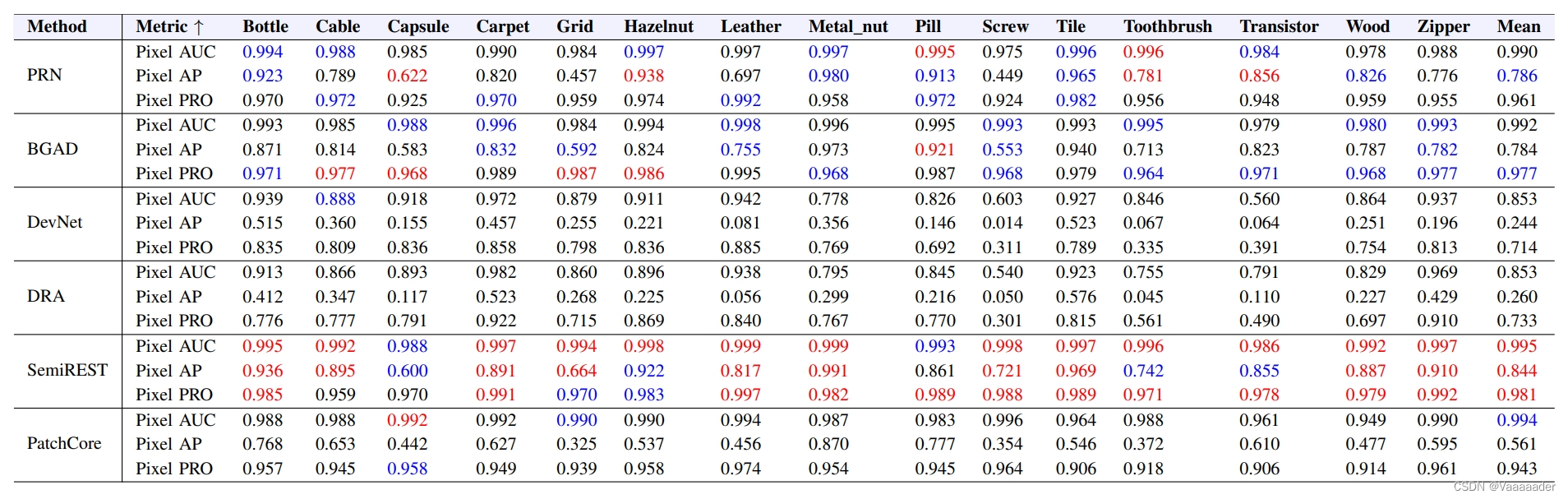 IM-IAD：工业制造中的工业图像异常检测基准 | IM-IAD: Industrial Image Anomaly Detection Benchmark in Manufacturing ...