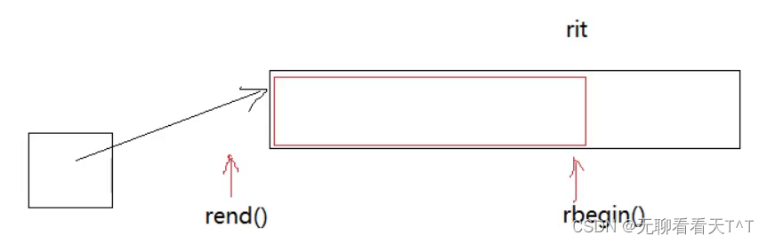 STL的string(一)：基本概念 && 常见操作_c++ string 访问-CSDN博客