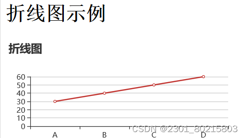 用eclipse和ECharts库编写HTML的折线图和条形图_echart怎么在eclipse中使用-CSDN博客