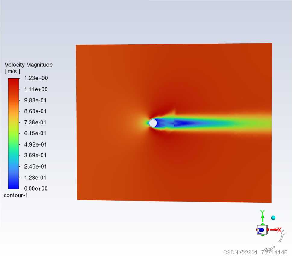 第十八周：Fluent实例仿真+文献阅读_fluent流体仿真案例-CSDN博客
