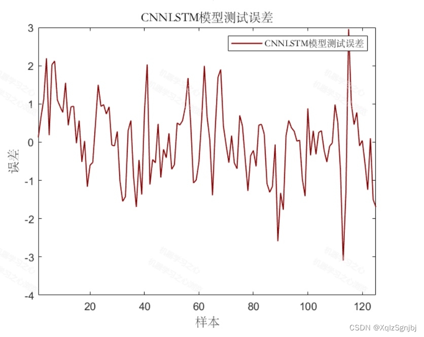 Cnn Lstm多变量回归预测(matlab)基于卷积 长短期记忆网络(cnn Lstm)的数据回归预测cnn Lstm回归预测代码 Csdn博客