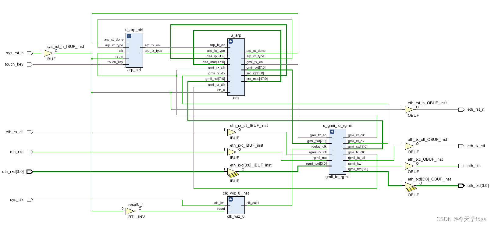 FPGA实现以太网（二）——ARP协议_fpga 网络协议-CSDN博客
