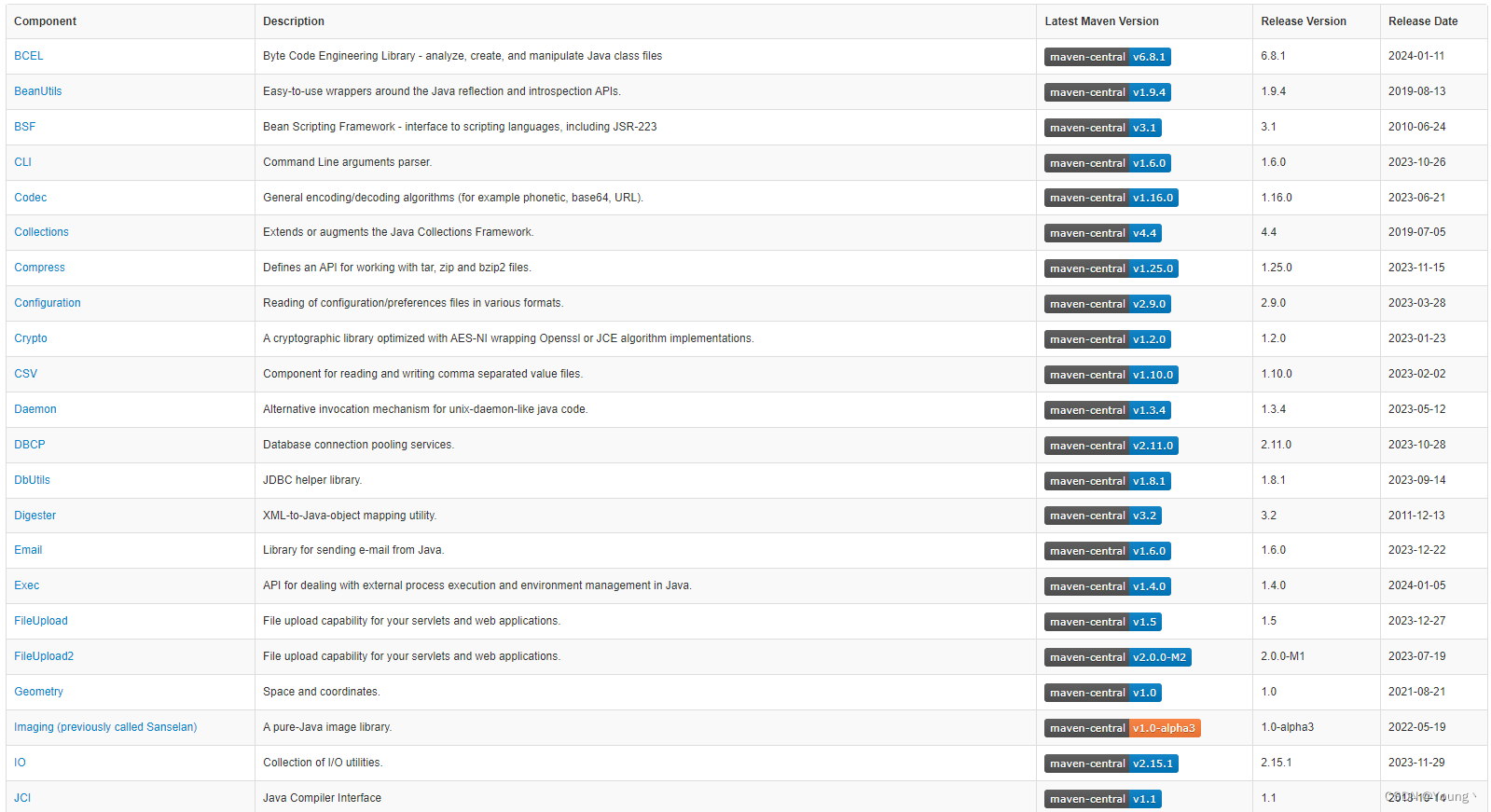 别再瞎写工具类了 Apache Commons 它都有-CSDN博客