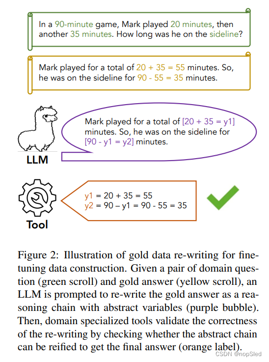 Efficient Tool Use with Chain-of-Abstraction Reasoning翻译-CSDN博客