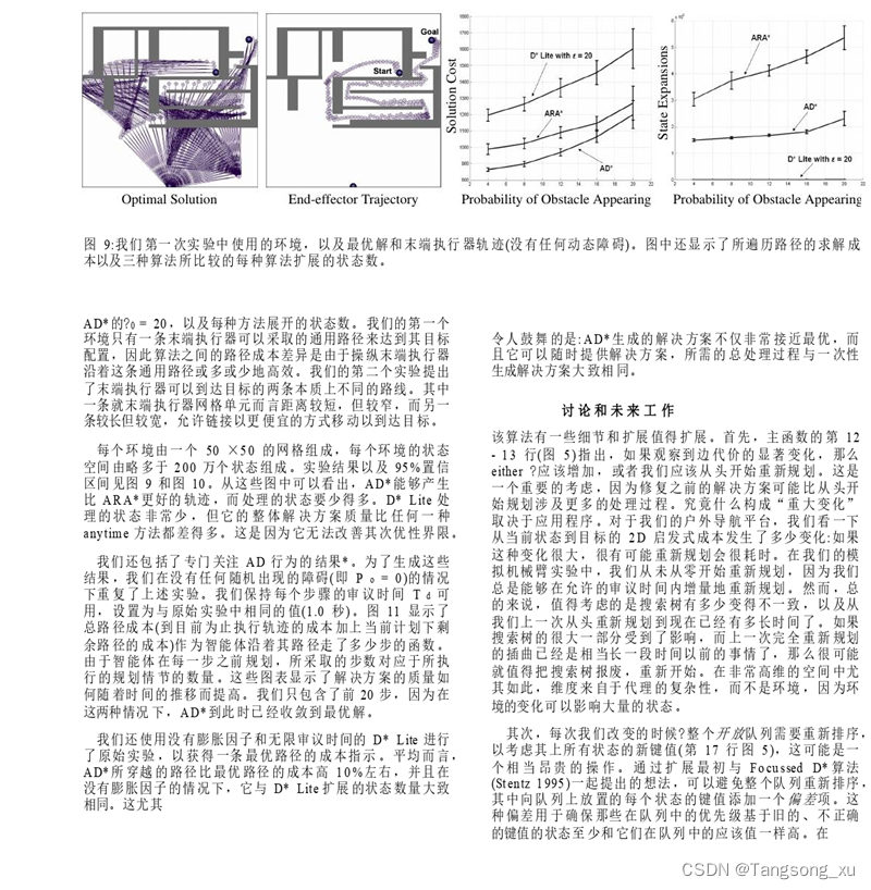 Anytime Dynamic A(ad)原文翻译anytime Dynamic A星算法 Csdn博客