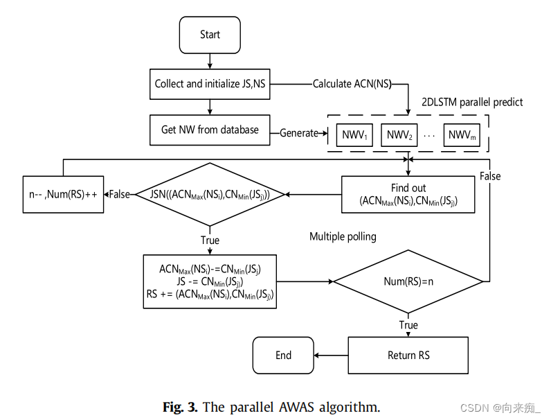 论文阅读-基于计算网格的并行工作负载预测的作业调度算法-CSDN博客