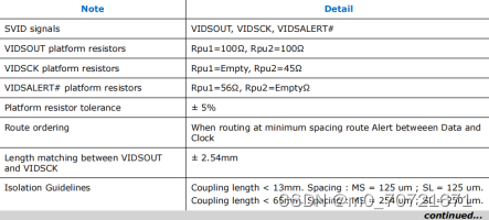 初识SVID_svid总线-CSDN博客